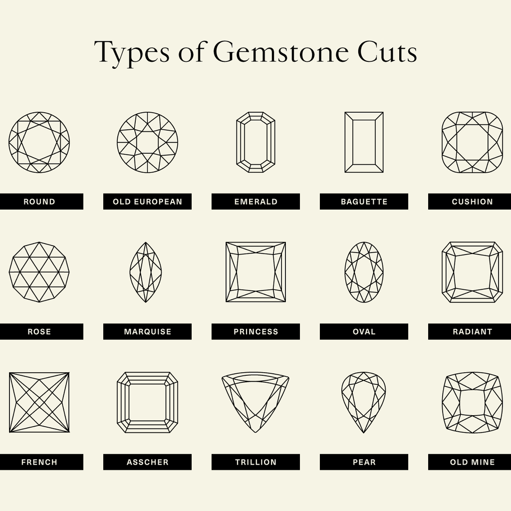 Gemstone Cutting Styles | Gandhara Gems